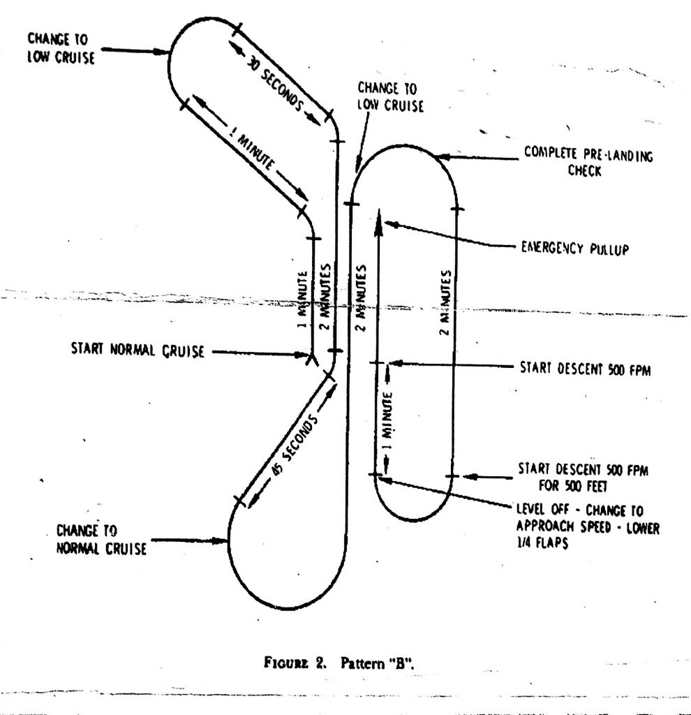 Time, Turn, Twist, Throttle, Talk …. Oh My! - PackFlier