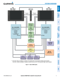 Transitioning to G1000 course, because… why not? - PackFlier